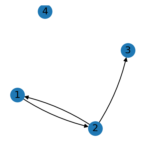 Introduction to Spatial Networks using Python